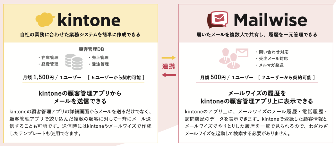 【kintoneと連携】メールワイズとkMailerを徹底比較！ | Toyokumo kintone Blog