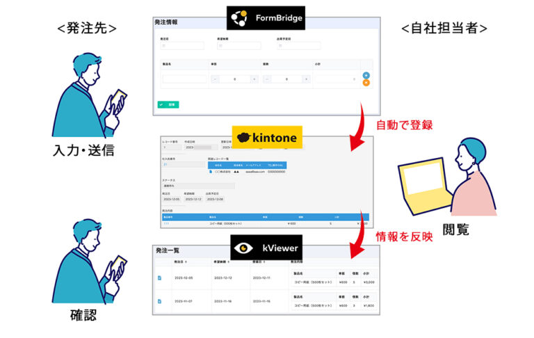 【テンプレあり】kintoneでの発注管理で業務効率化&ペーパーレスを実現！連携サービスの使い方も紹介 | Toyokumo kintone Blog