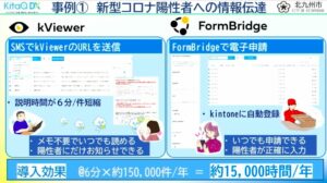 【北九州市】政令指定都市が実践！FormBridge&kViewerの活用事例4選 | Toyokumo kintone Blog