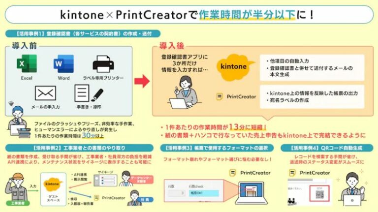 【徹底網羅】PrintCreator（プリントクリエイター）の活用事例20選！ | Toyokumo kintone Blog