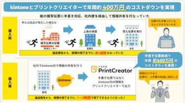 【徹底網羅】PrintCreator（プリントクリエイター）の活用事例20選！ | Toyokumo kintone Blog