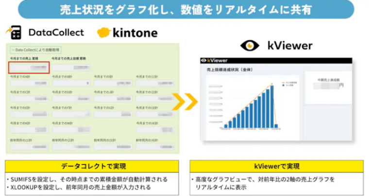 【必見!!】DataCollect（データコレクト）の活用事例9選！ | Toyokumo kintone Blog