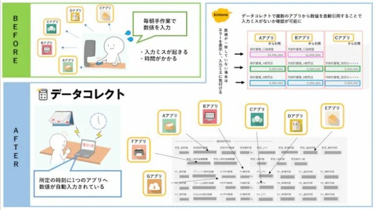 【必見!!】DataCollect（データコレクト）の活用事例9選！ | Toyokumo kintone Blog