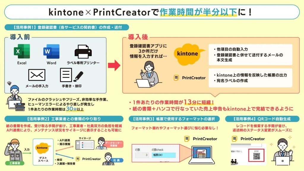 kintoneでWordやPDFに帳票出力する方法とは？選び方や費用も解説