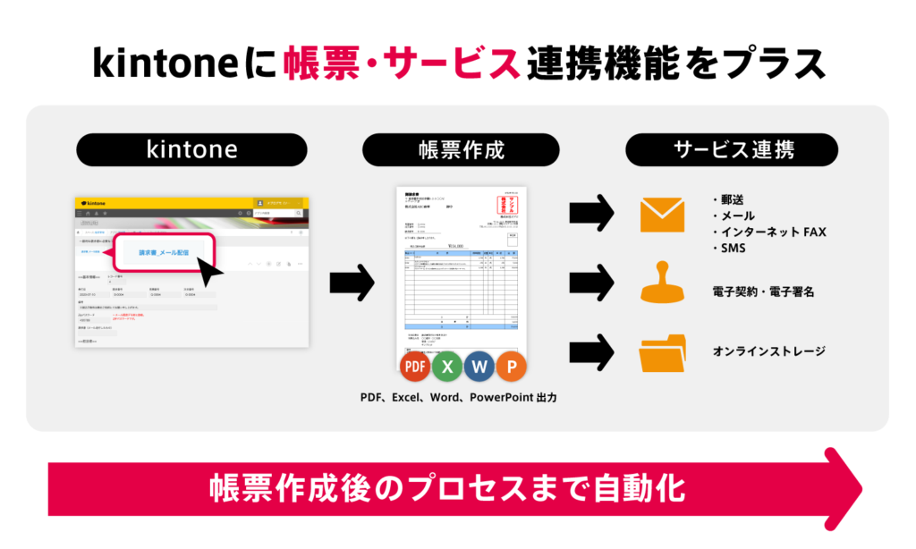 kintoneでWordやPDFに帳票出力する方法とは？選び方や費用も解説