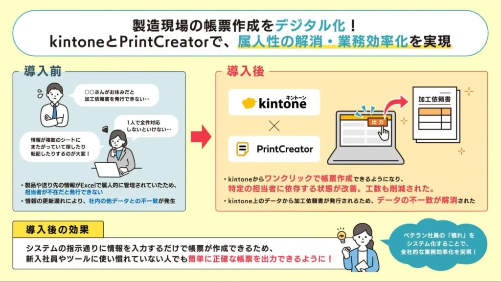 kintoneでWordやPDFに帳票出力する方法とは？選び方や費用も解説